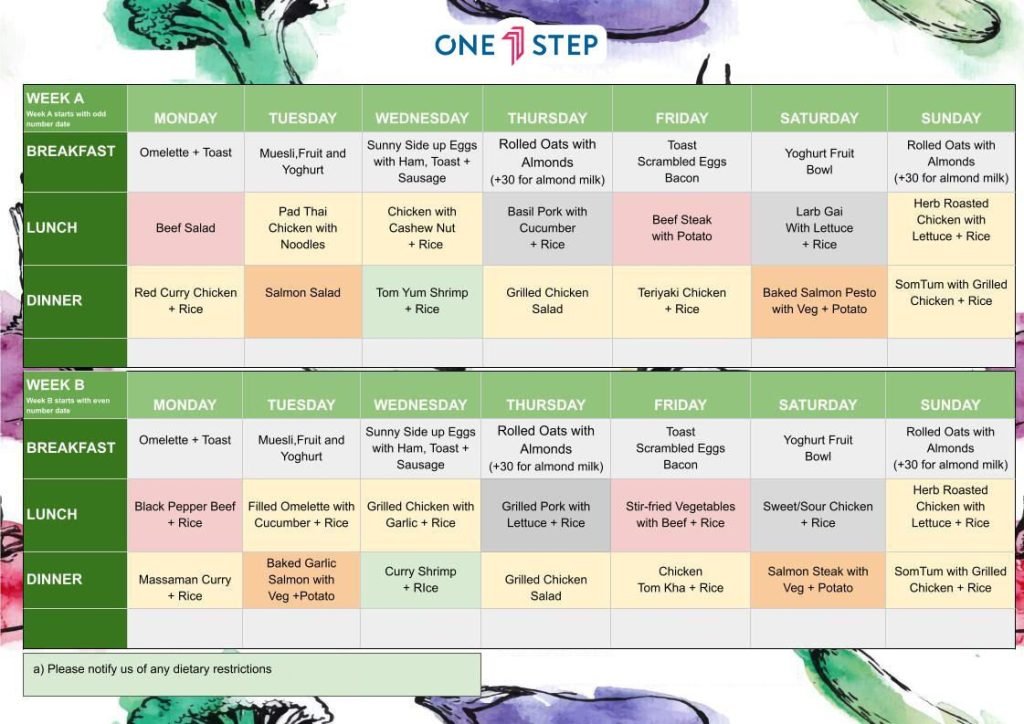 Dopamine Diet - One Step Rehab Thailand